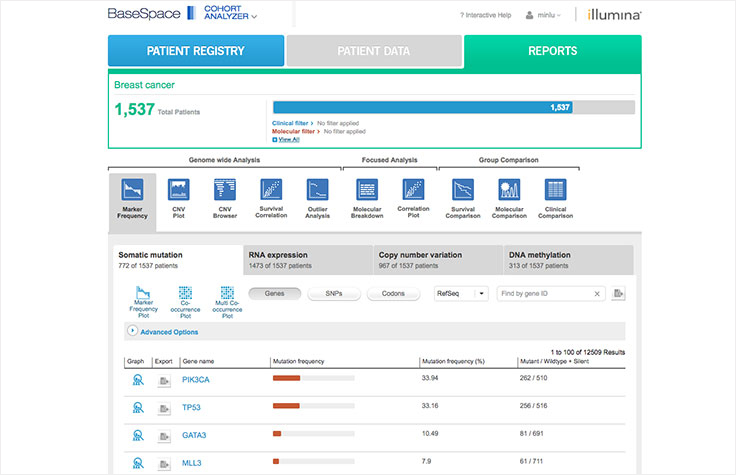 Basespace Sequence Hub Cloud Based Genomics Computing And Storage