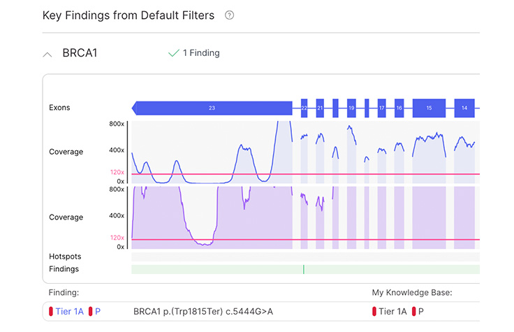 Illumina Connected Insights | Streamlined Variant Interpretation