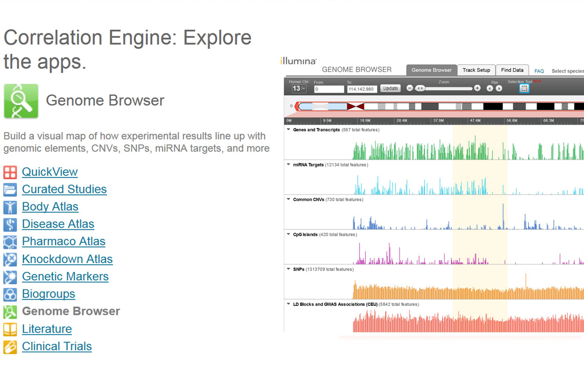 Basespace Correlation Engine A Genomic Data And Decision Tool Library