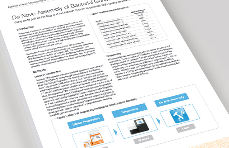 De Novo Sequencing | Assemble novel genomes